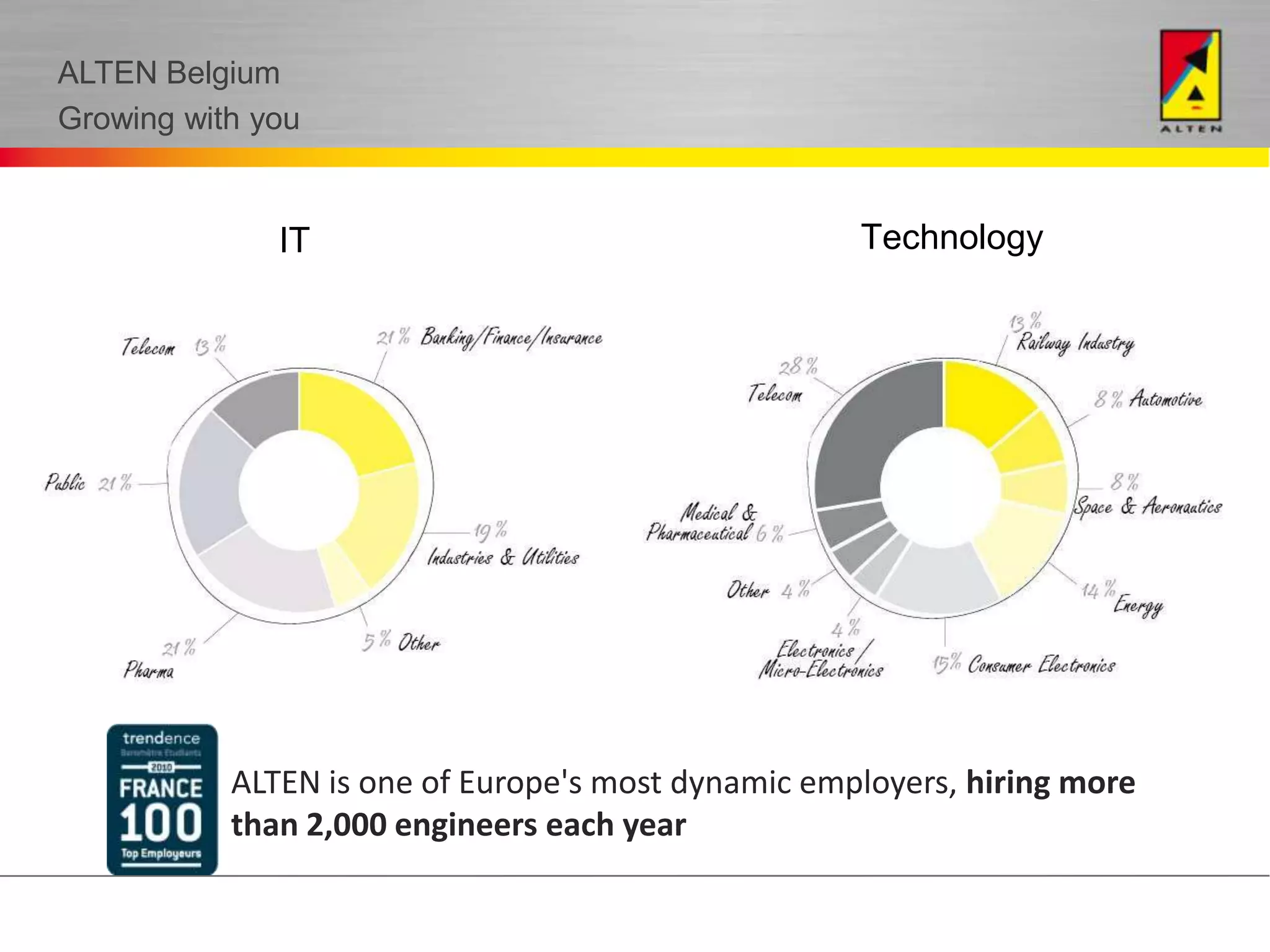 Alten Presentation | PPTX