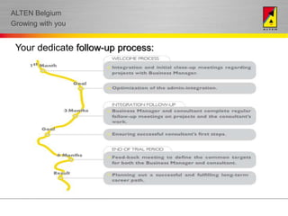 Alten Presentation | PPTX