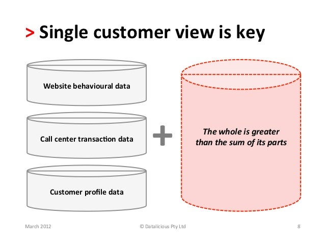 Single Customer View