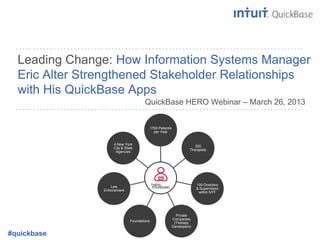 QuickBase Customer Webinar - Information Systems Manager Shares His App Success | PPT