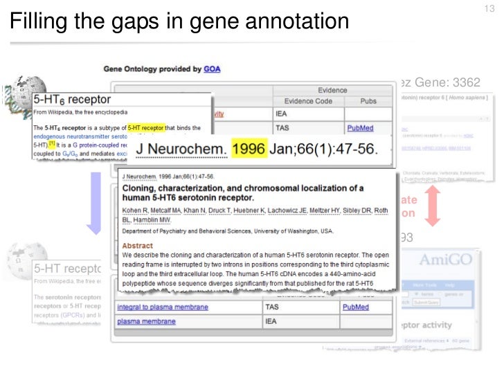 ISB2012: The Gene Wiki: Crowdsourcing human gene annotation