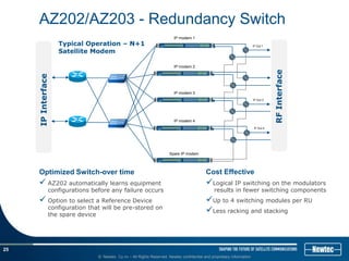 Newtec M6100 Broadcast Satellite Modulator Webinar Presentation | PPTX