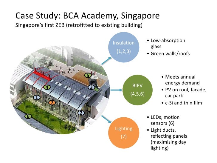 Zero Energy Buildings