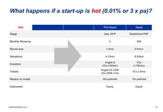 Business Angels, Pre- and Seed Rounds | PPT