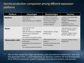 Thesis presentation | PPTX | Biotech and Biomedical Industry | Industries