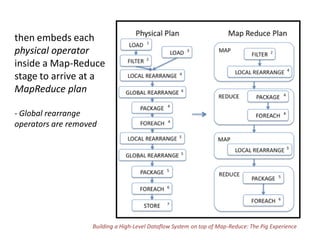 Introduction of the Design of A High-level Language over MapReduce ...