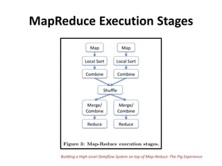 Introduction of the Design of A High-level Language over MapReduce ...
