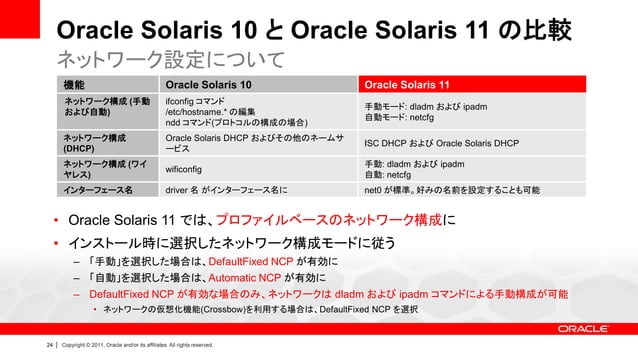 Solaris 10 から Solaris 11 への移行準備とポイント | PDF
