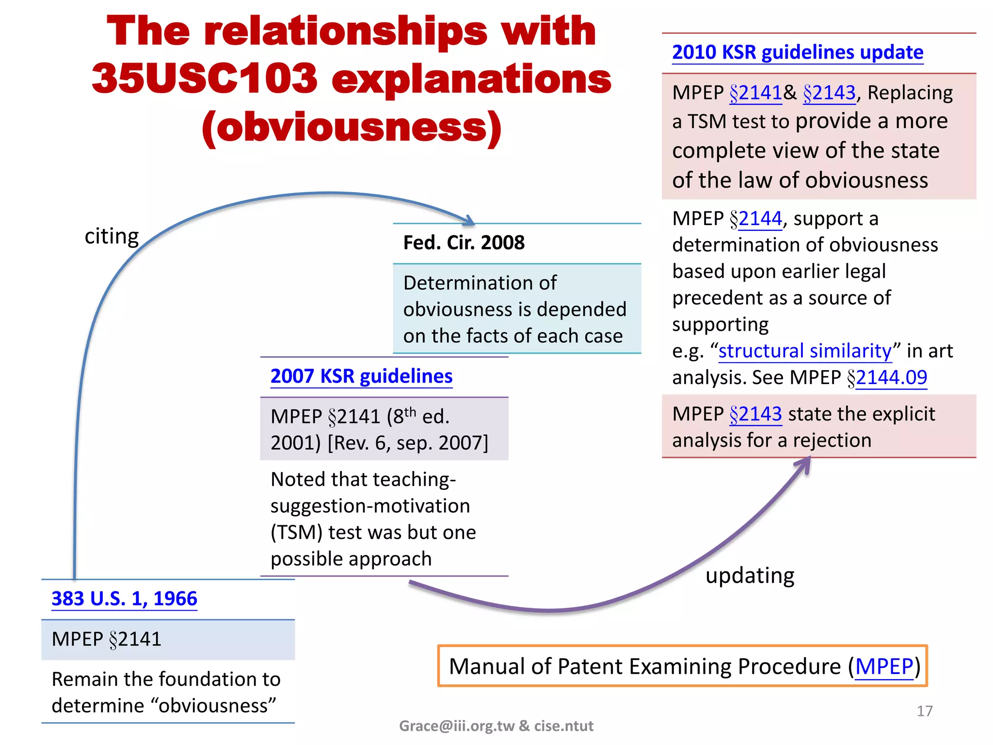 Novelty to Nonobviousness | PDF