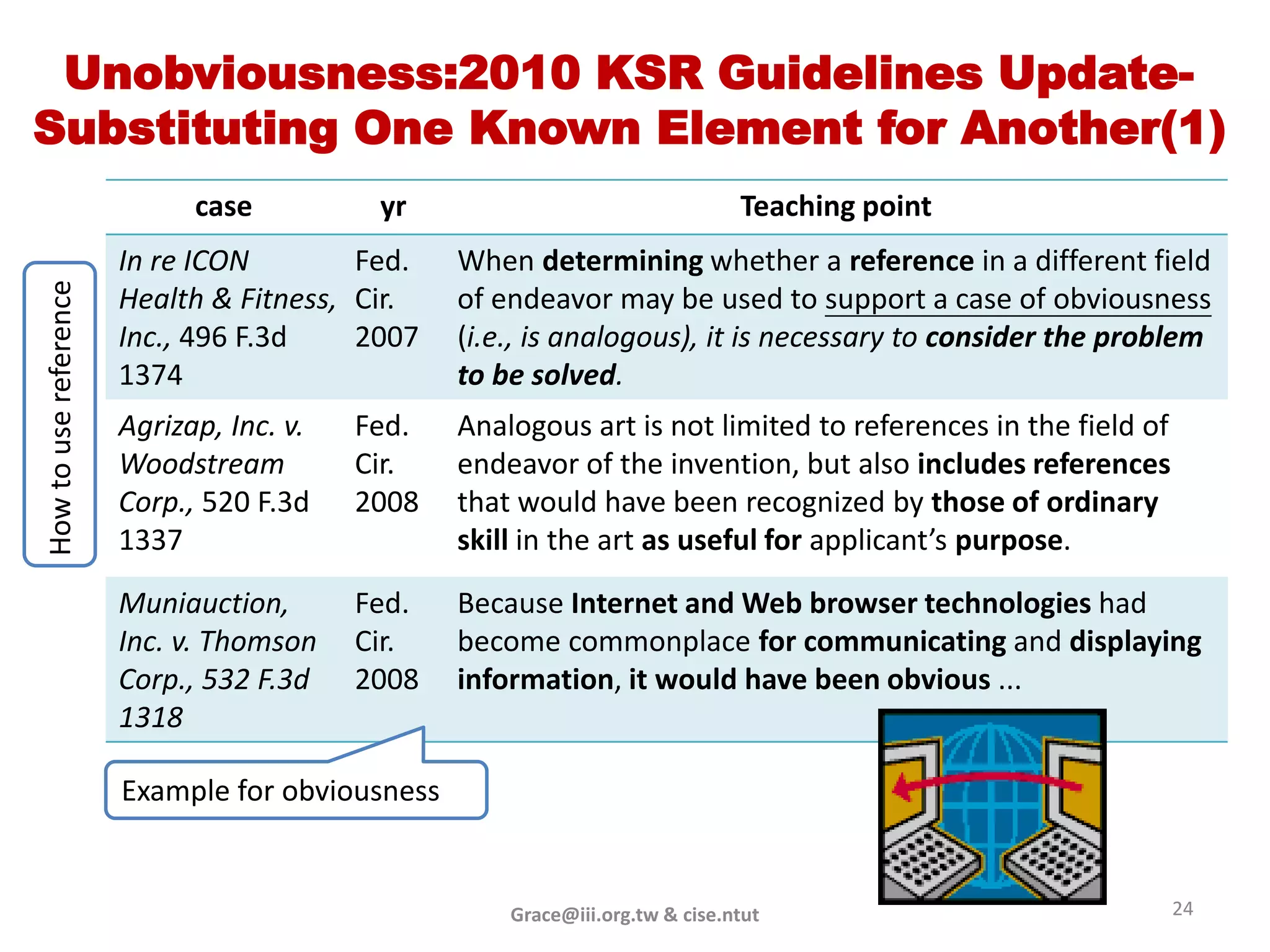 Novelty to Nonobviousness | PDF