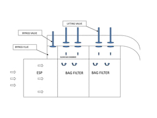 ESP PLC- RAJENDRA.pptx