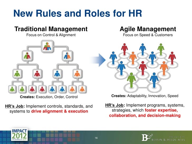 New Rules and Roles for