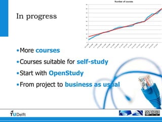 TU Delft OpenCourseWare for Students | PPT