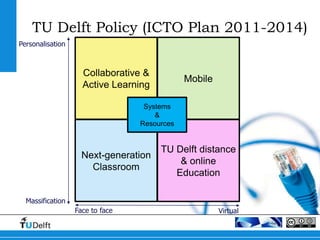 TU Delft OpenCourseWare for Students | PPT