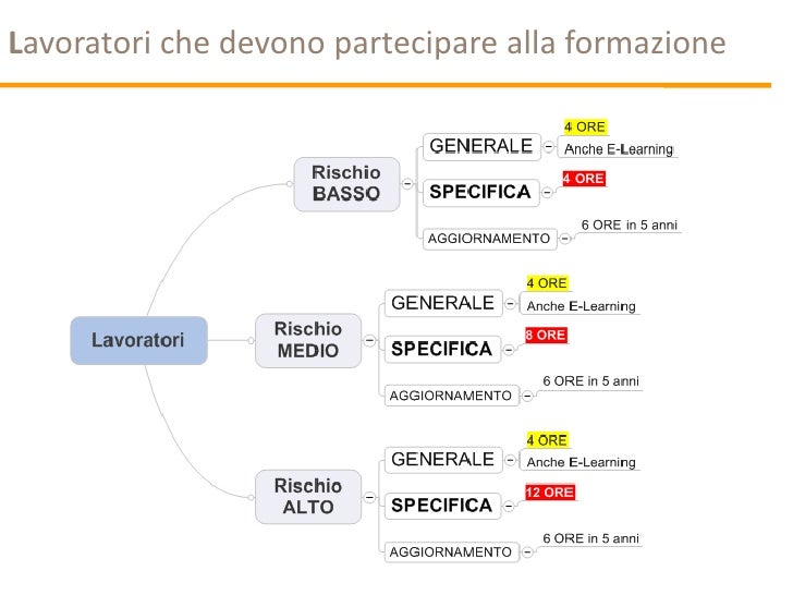 Schema Accordo Stato-Regioni