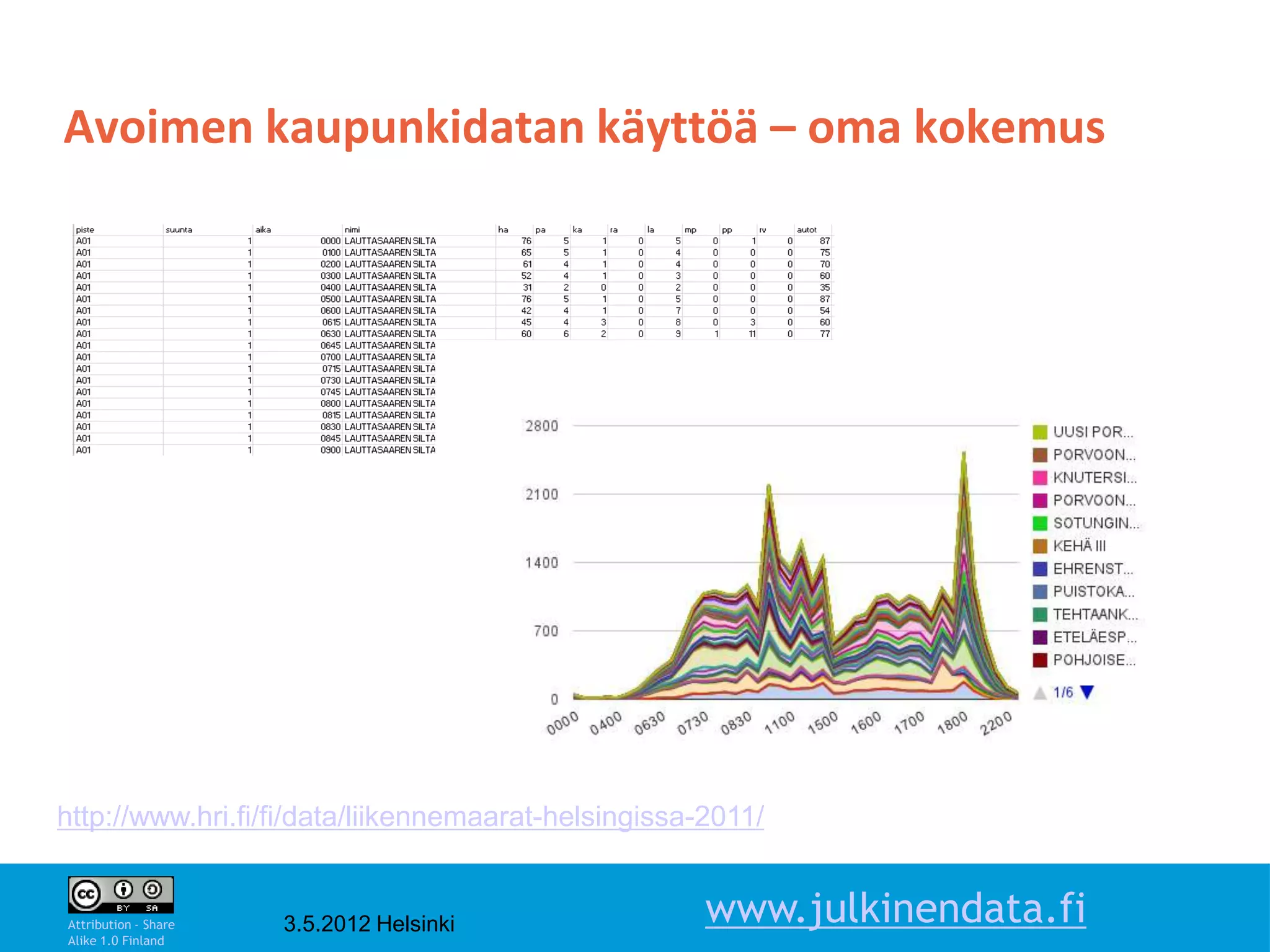Kaupunkitutkimus - kaupunkidata - avoin data | PPTX