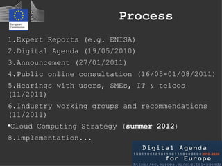 The European Cloud Computing Strategy | PPT