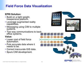 EPRI Field Force Data Visualization V 3.0 | PPTX