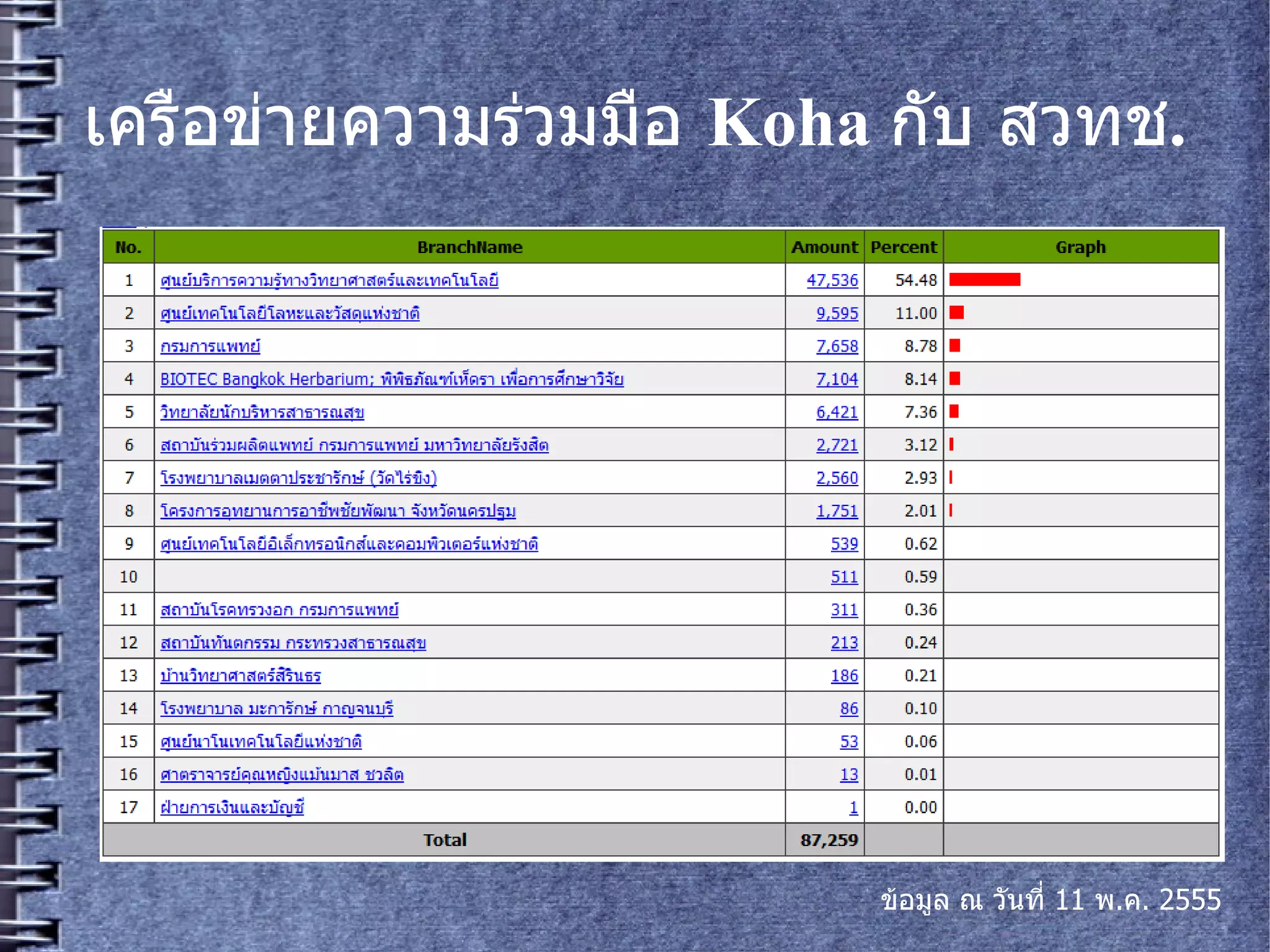Open Source Software for Library : STKS | PDF