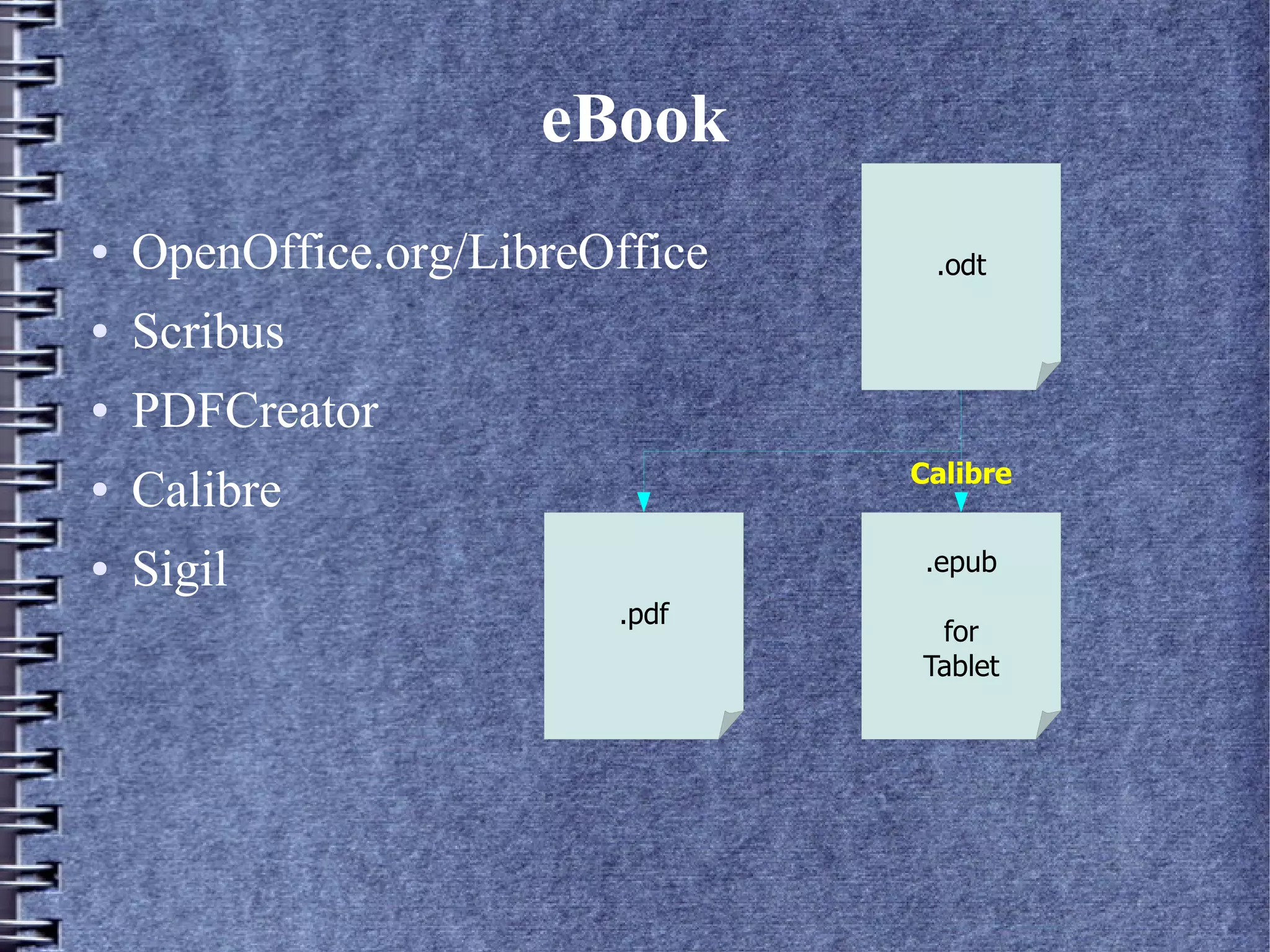 Open Source Software for Library : STKS | PDF
