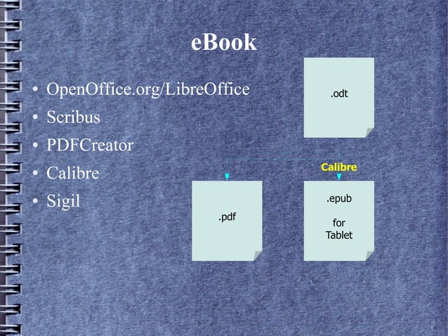 Open Source Software for Library : STKS | PPT