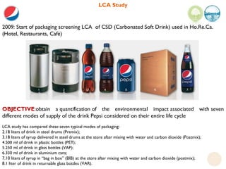 LCA study of impact assessment in seven different modes of supply of ...