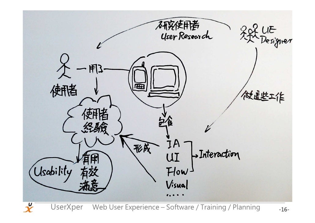 20120516 axure rp prototype design outline