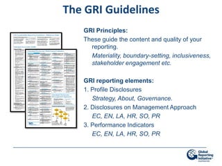 GRI for Communication Professionals | PPTX