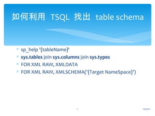 20120518 mssql table_schema_xml_namespace | PPT