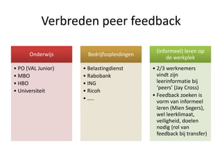 20120521 de kracht van peer feedback 2 | PPTX | Education