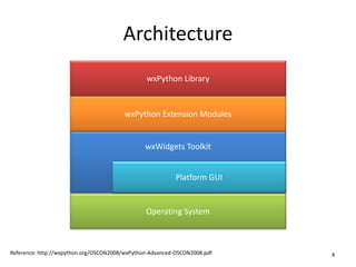wxPython and wxFormBuilder | PDF