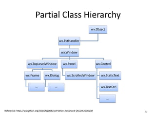 wxPython and wxFormBuilder | PDF