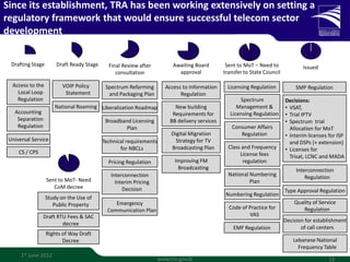 lebanon ict market - eng. lelia el khazen (RAVACOM) | PPT