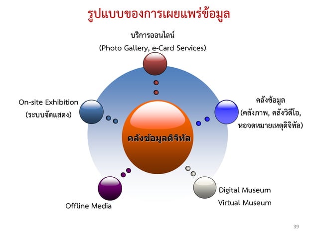 Introduction to Digital Imaging | PDF