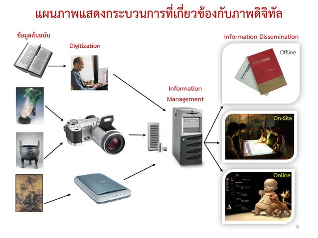 Introduction to Digital Imaging | PPT