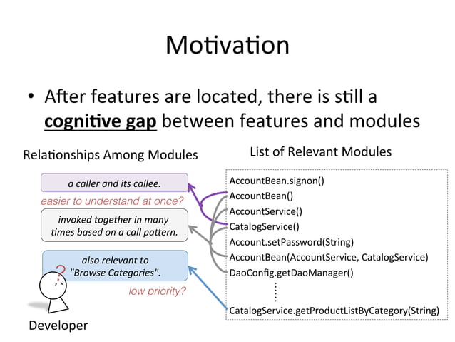 Toward Structured Location of Features | PPT