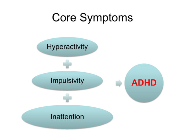 ADHD - Myth or Clinical Reality? | PPT