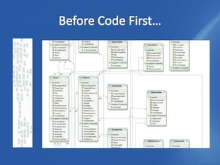 dotNet Miami - June 21, 2012: Richie Rump: Entity Framework: Code First and Migrations | PPT