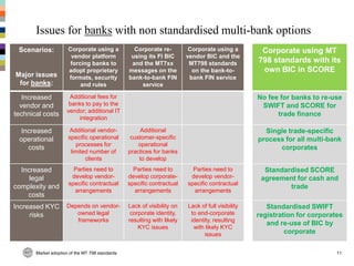 MT798 Market adoption | PPTX