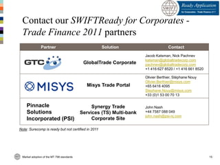 MT798 Market adoption | PPTX