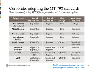 MT798 Market adoption | PPTX