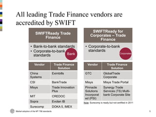 MT798 Market adoption | PPTX