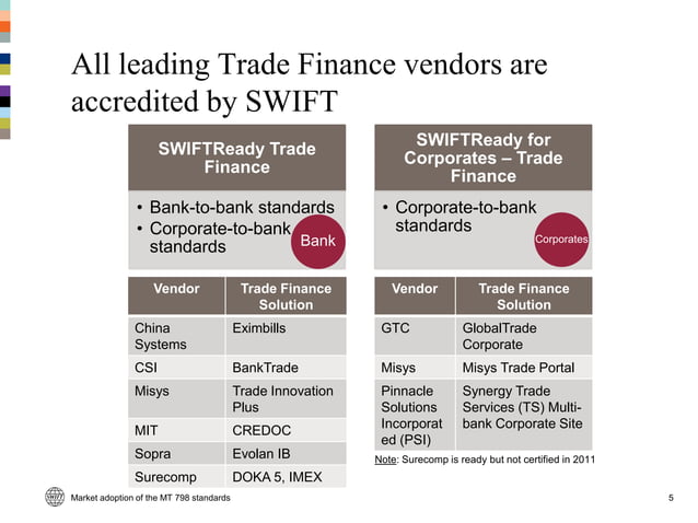 MT798 Market adoption | PPTX