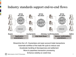 MT798 Market adoption | PPTX