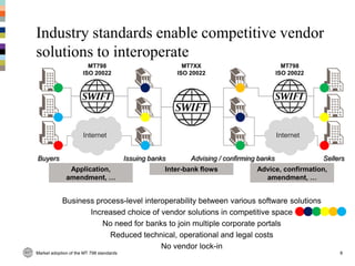 MT798 Market adoption | PPTX