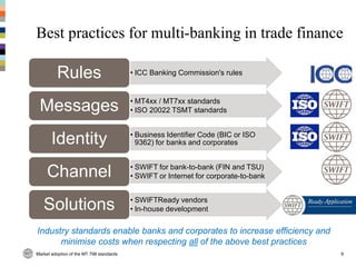 MT798 Market adoption | PPTX