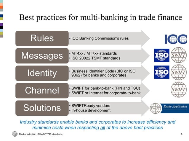 MT798 Market adoption | PPTX