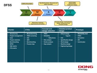 Six Sigma | PPT