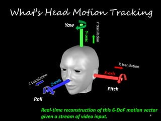 Depth-Based Real Time Head Motion Tracking Using 3D Template Matching ...