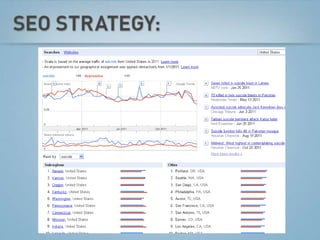 Demystifying the Website Redesign Process | PPT